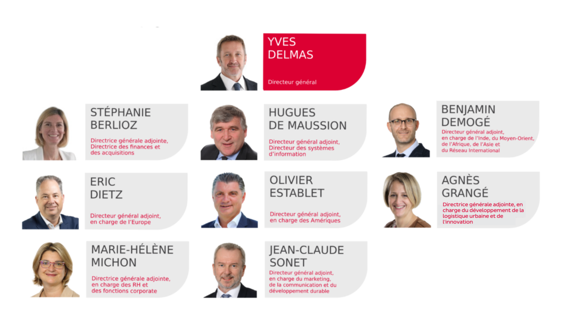 À propos de Geopost (anciennement DPDgroup)