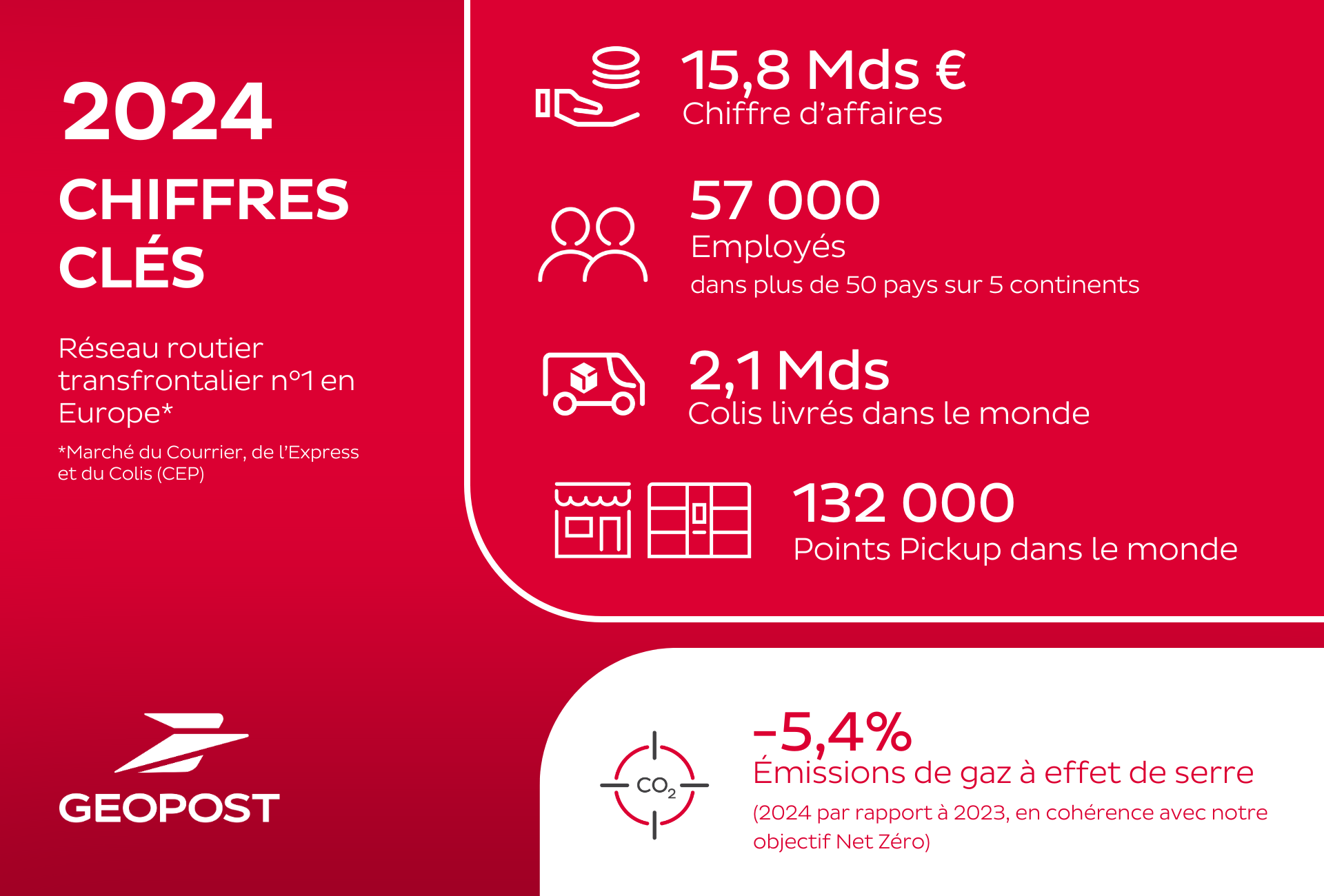 Geopost – Leader mondial en livraison de colis et solutions commerce