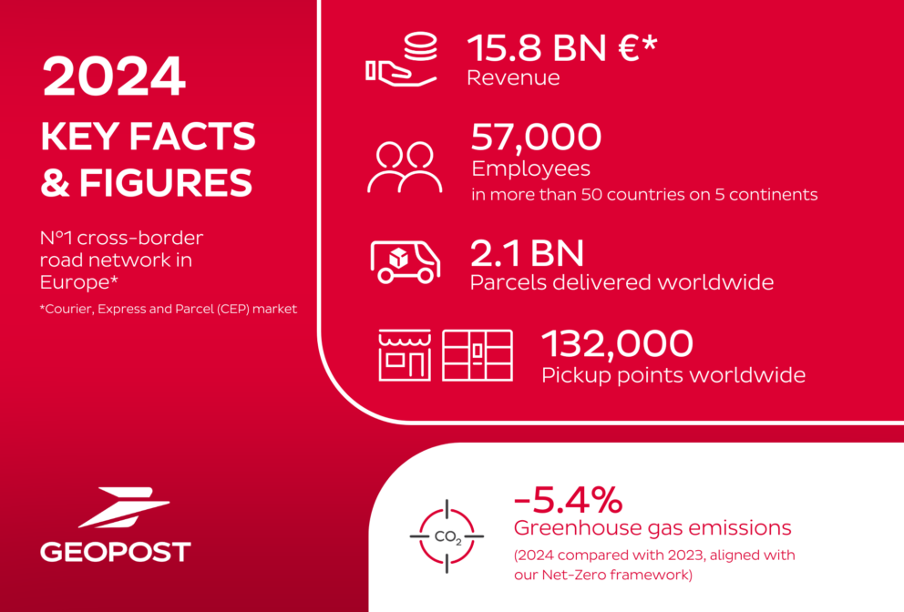 Geopost – Global Parcel Delivery Leader | Vision, Values & 2030 Strategy