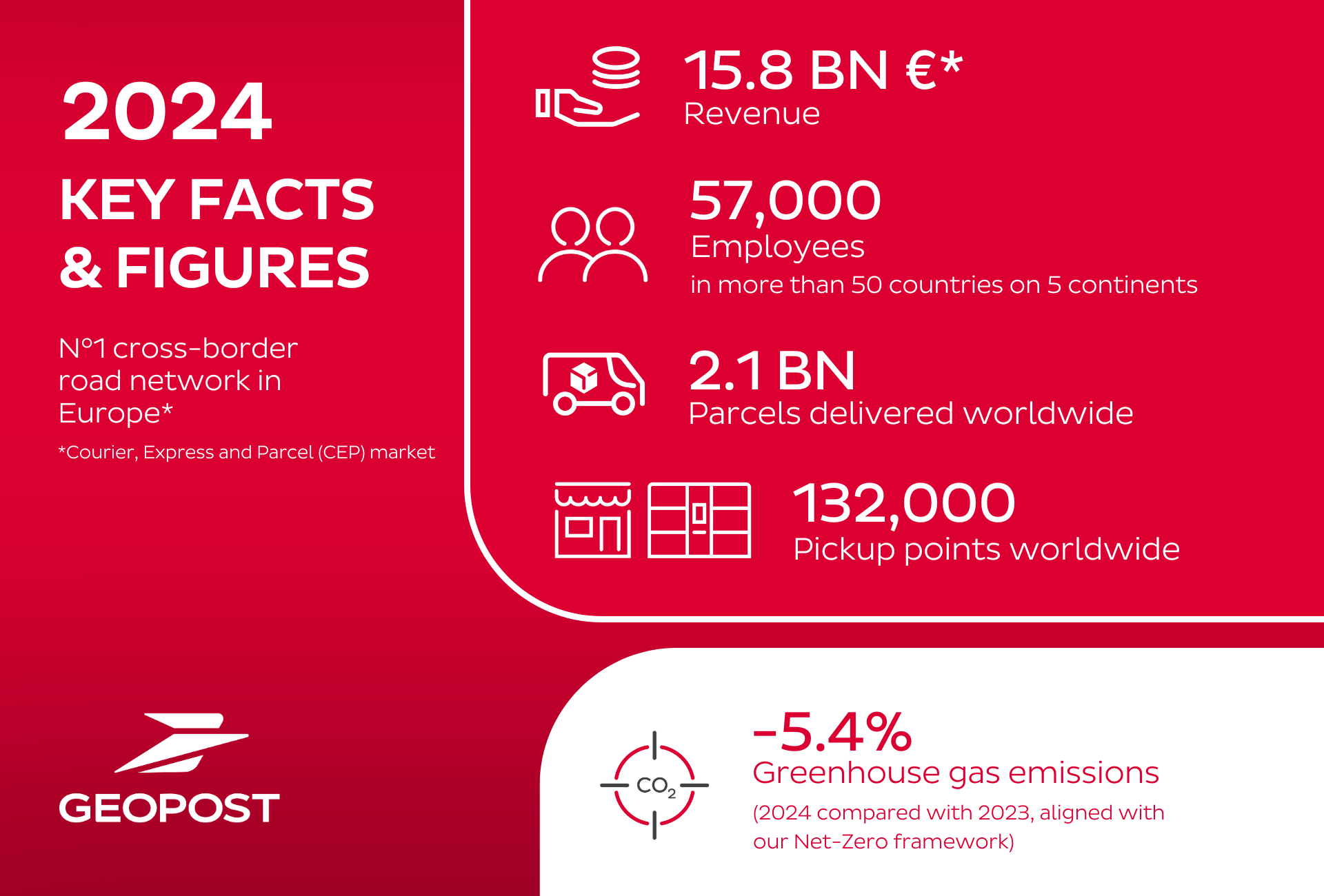 Geopost – Global Parcel Delivery Leader | Vision, Values & 2030 Strategy