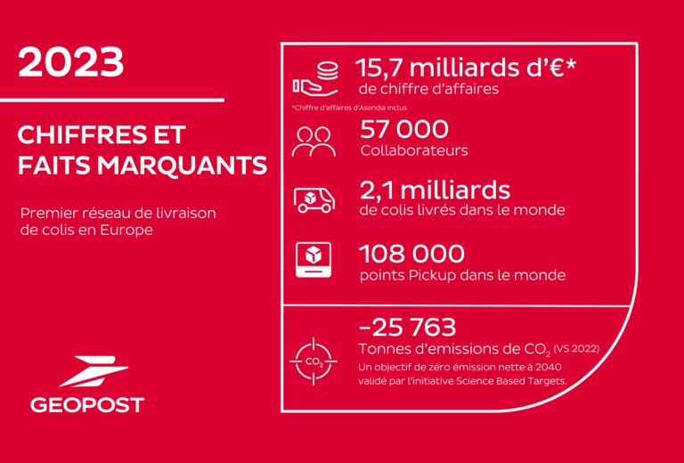 À propos de Geopost