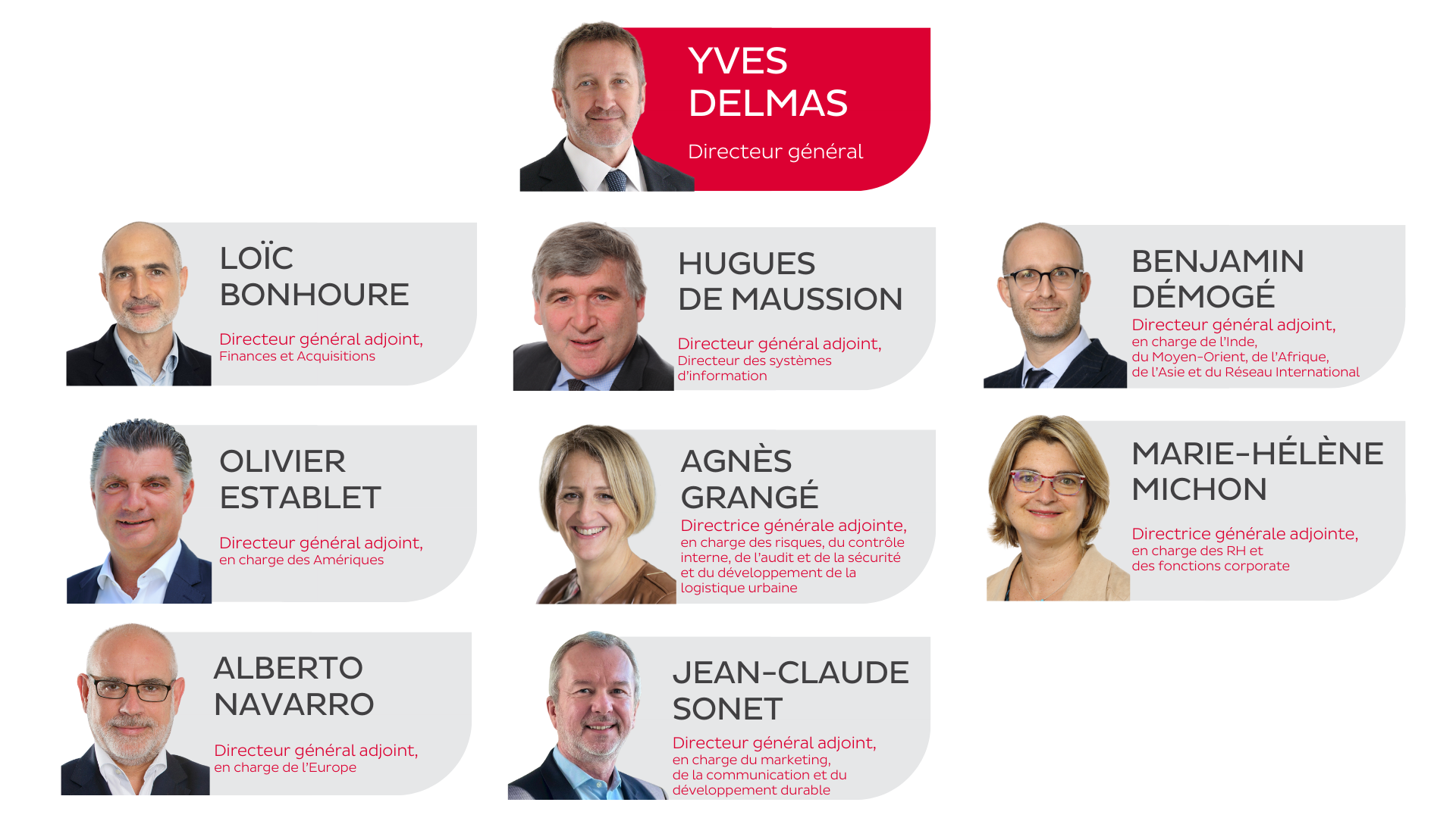 À propos de Geopost